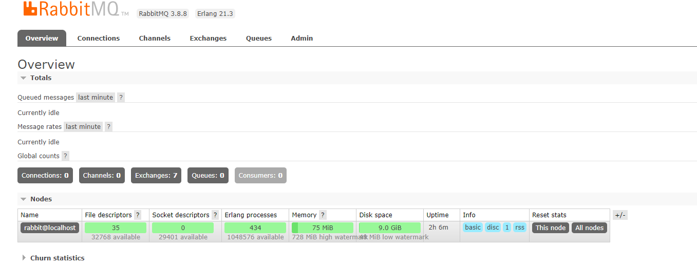 RabbitMQ详细教程、包含安装、配置和使用及整合SpringBoot_rabbitmq安装详细教程-CSDN博客