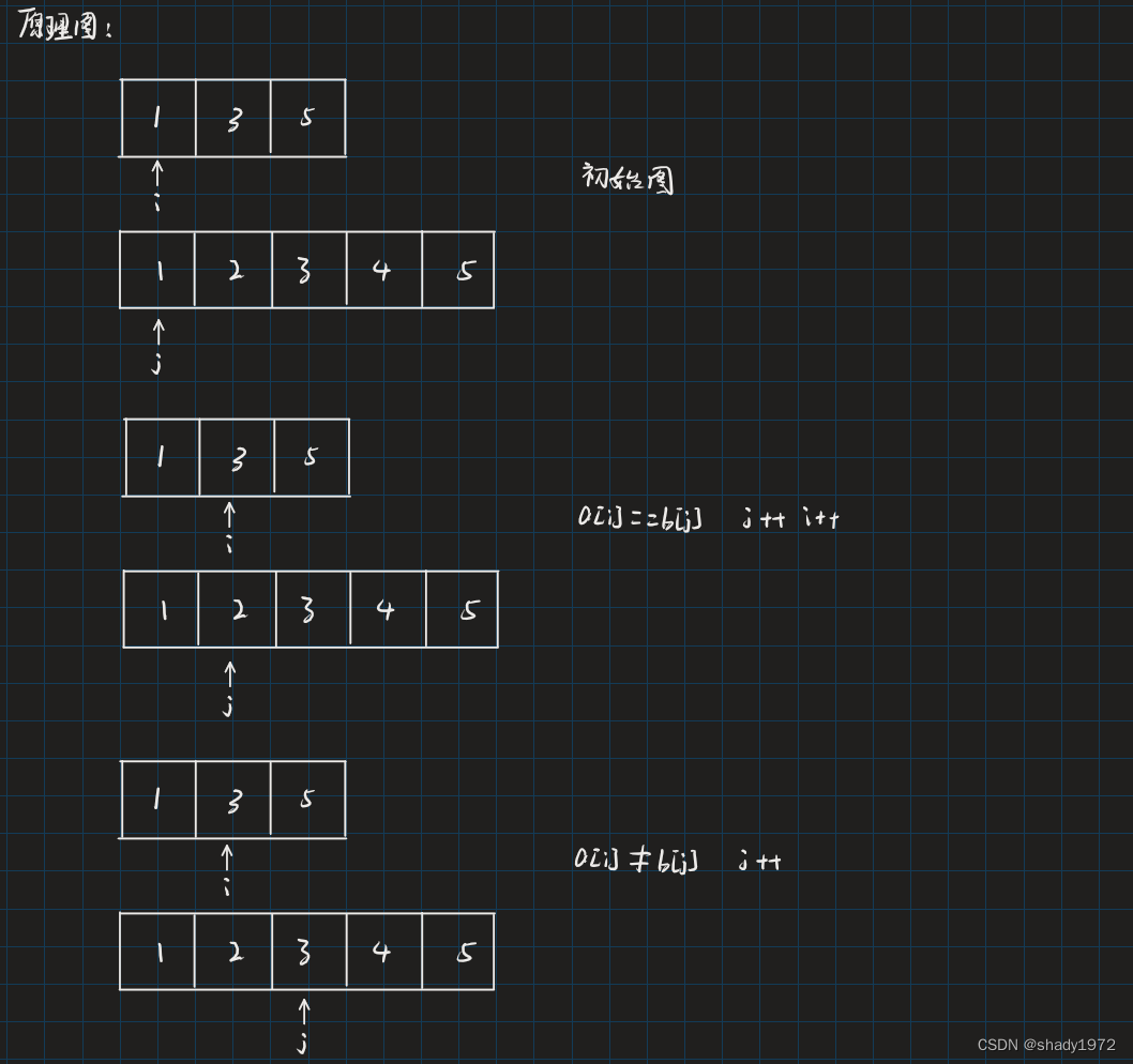 双指针及例题c（acwing）cacm算法双指针经典题单 Csdn博客