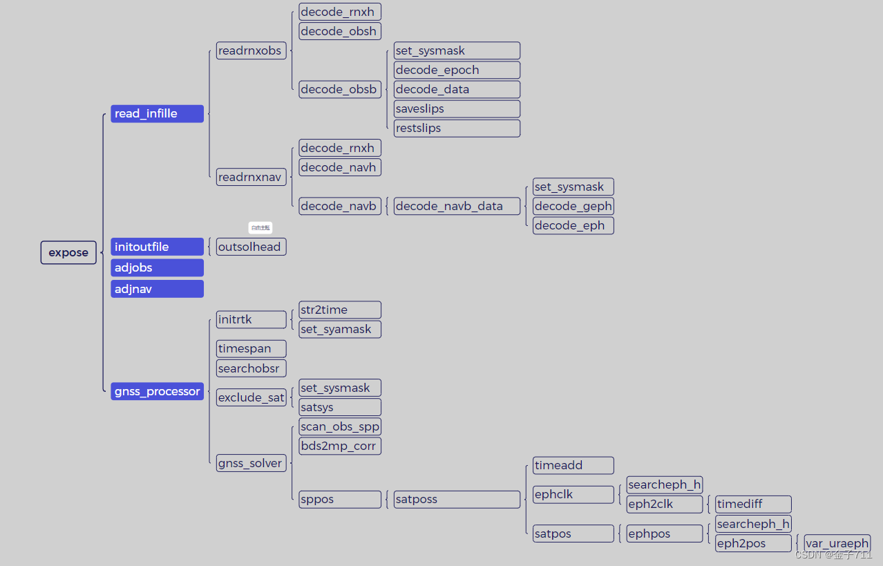 DAY13---GINav学习-CSDN博客