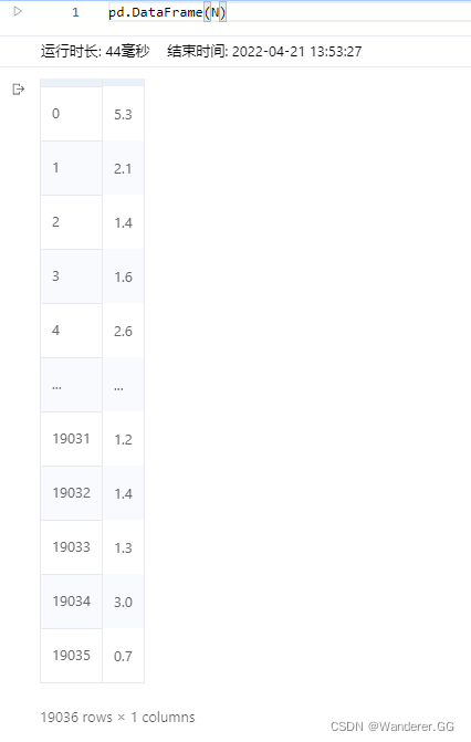 Python Pandas Dataframe求平均（mean）后，会将dataframe类型降维为series类型dataframe切片后变为series Csdn博客