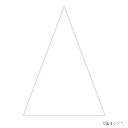 SVG概述_svg xmlns-CSDN博客