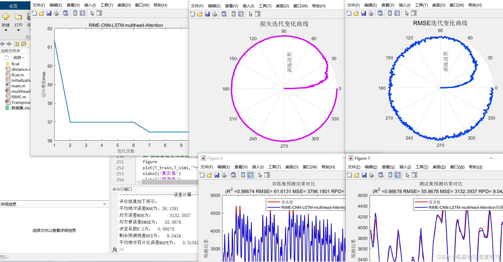 RIME-CNN-LSTM-multihead-Attention霜冰算法优化卷积神经网络-长短期记忆网络结合多头注意力机制多维时序预测，多变量输入模型。matlab代码，2021b及其以上 ...