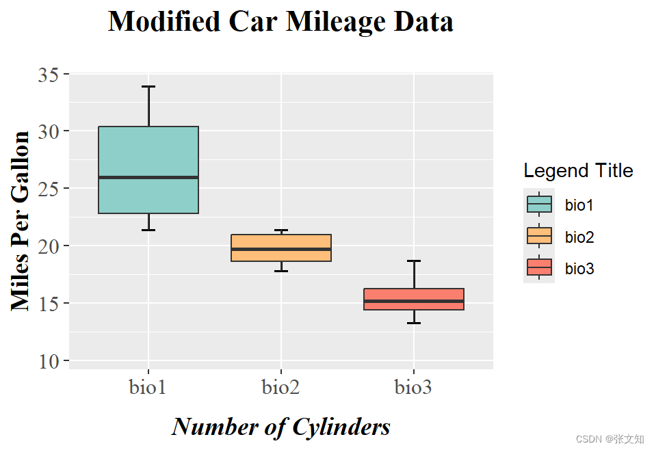 R语言ggplot2绘制箱线图_ggplot2 箱线图-CSDN博客