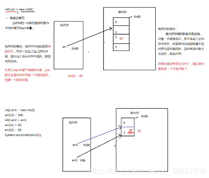 数据结构 数组数据结构的数组 Csdn博客