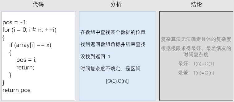 数据结构与算法学习笔记5图解数据结构与算法 复杂度分析（四）：浅谈最好、最差及平均情况时间复杂度分析最差时间复杂度代表 Csdn博客