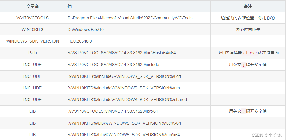 VSCode配置msvc编译调试环境_vscode msvc-CSDN博客