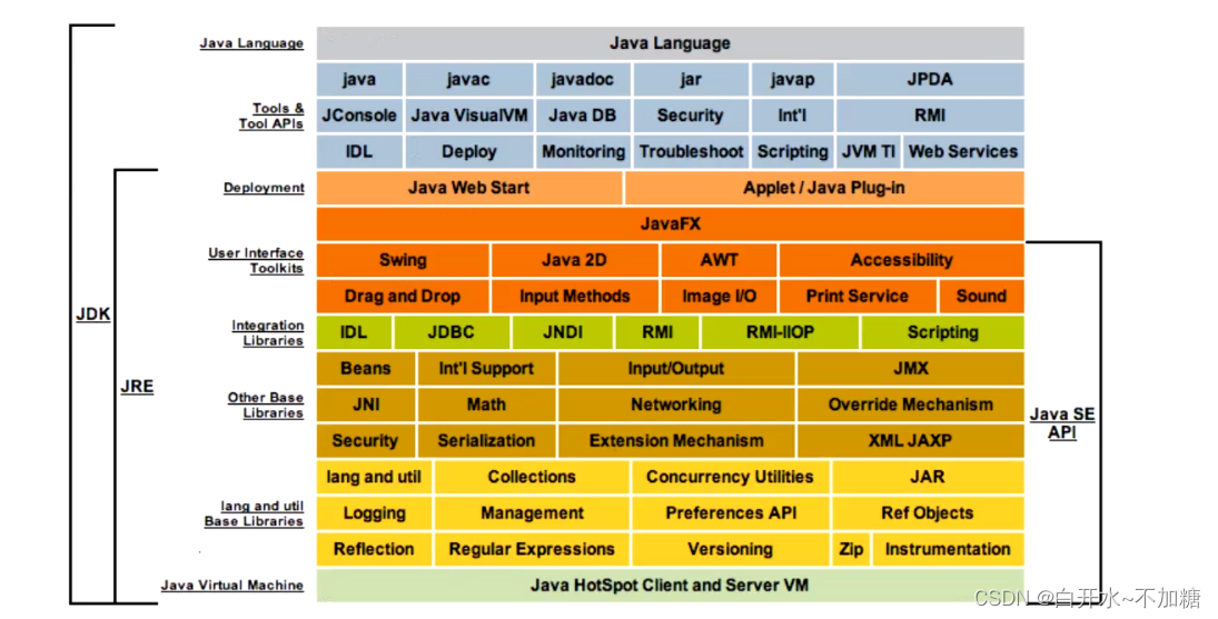 Tomcat 部署和优化 （一）---------安装Oracle jdk 、tomcat_oracle tomcat-CSDN博客