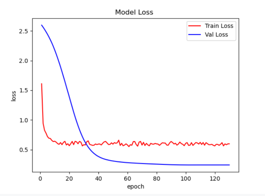 DEiT实战：使用DEiT实现图像分类任务（一）_深度学习deit-CSDN博客