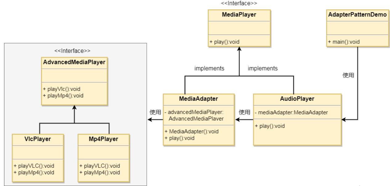 适配器模式(AdapterPattern)解释与实现示例-CSDN博客