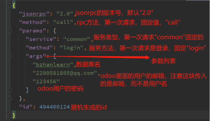 odoo中接口开发之jsonrpc-CSDN博客