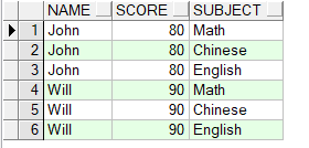 Oracle decode函数-CSDN博客