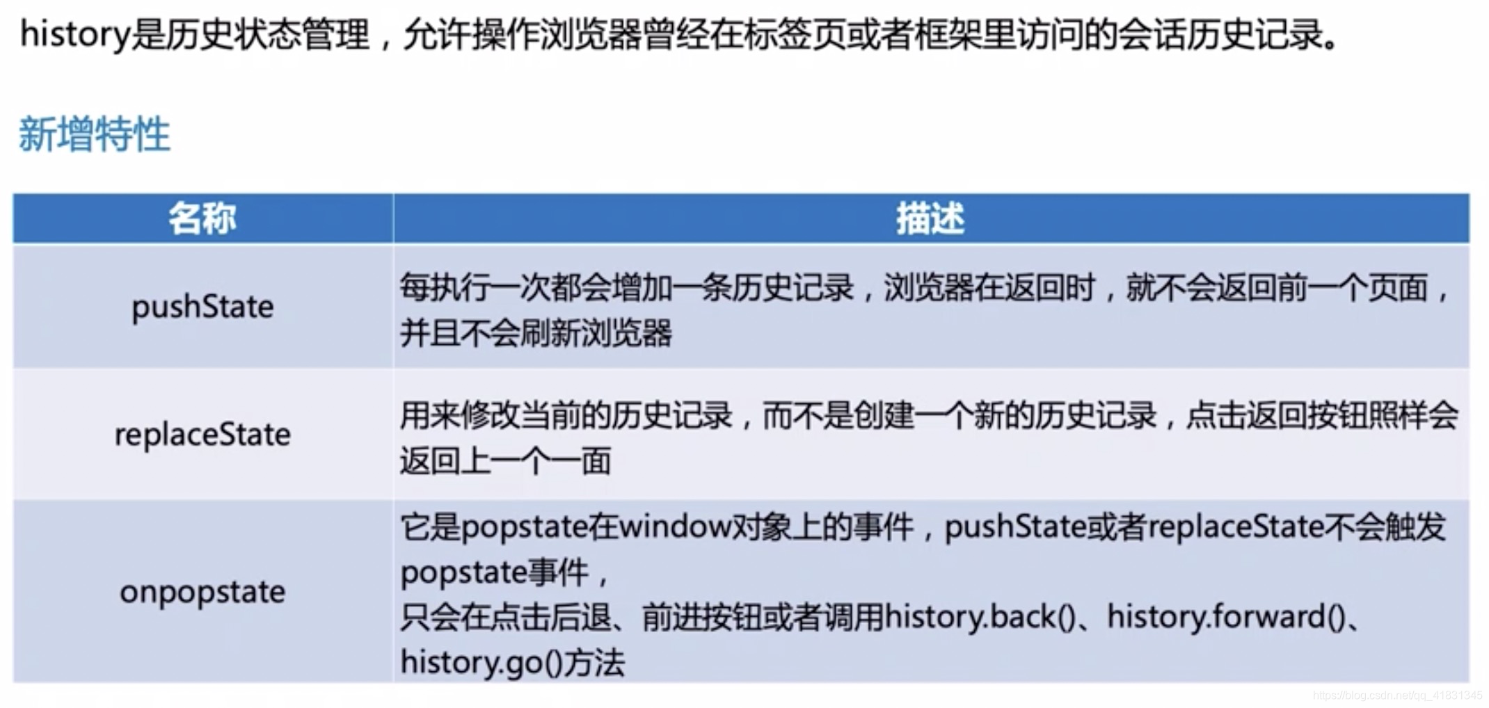 HTML5的新特性_html ondrag file-CSDN博客
