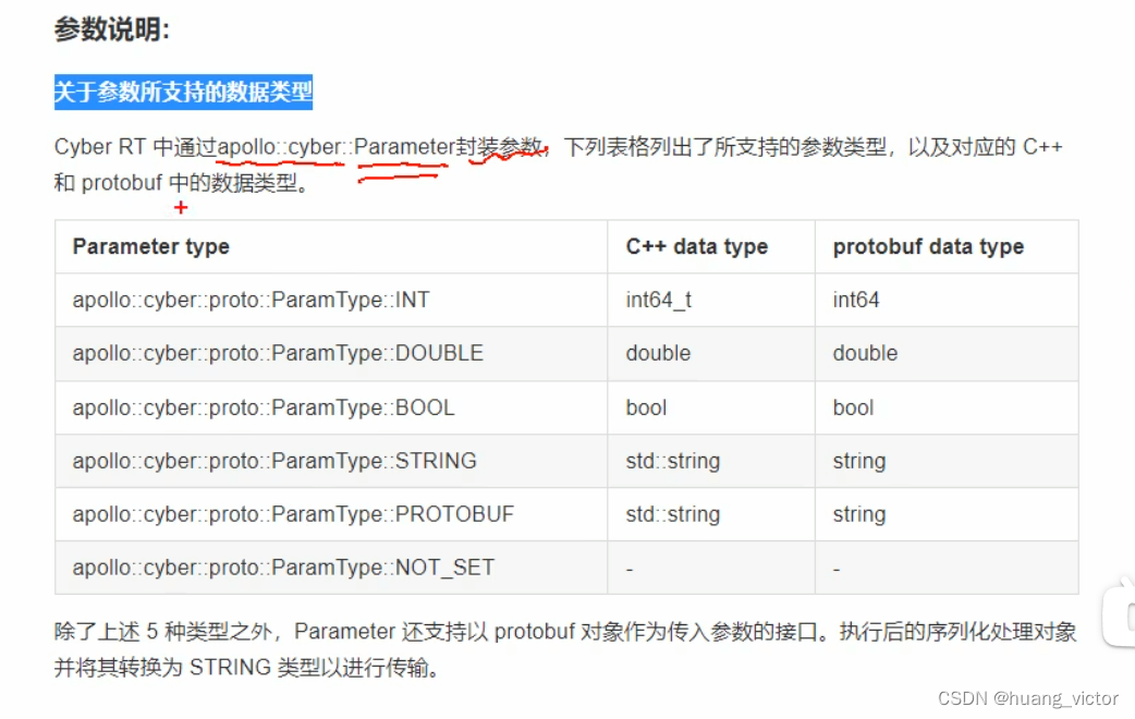 apollo_cyberrt的学习_cyberrt学习-CSDN博客