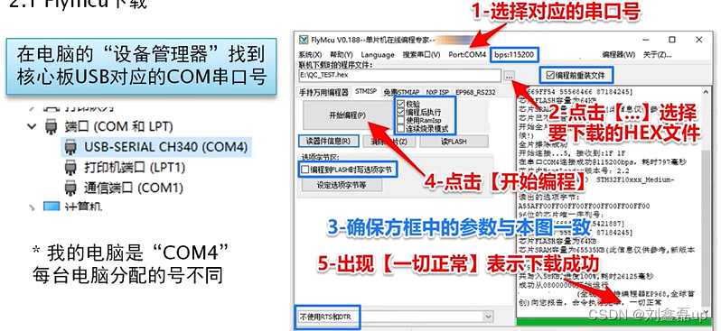 Stm32基础知识学习笔记汇总stm32学习笔记 Csdn博客 3495