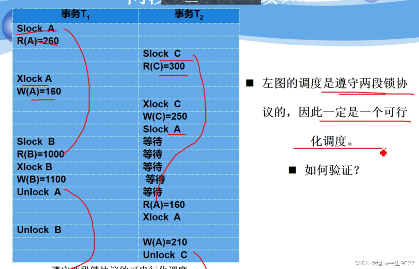 数据库系统概论(三)数据库设计、数据库恢复技术、并发控制业务需要将对数据的操作都记录的设计 Csdn博客