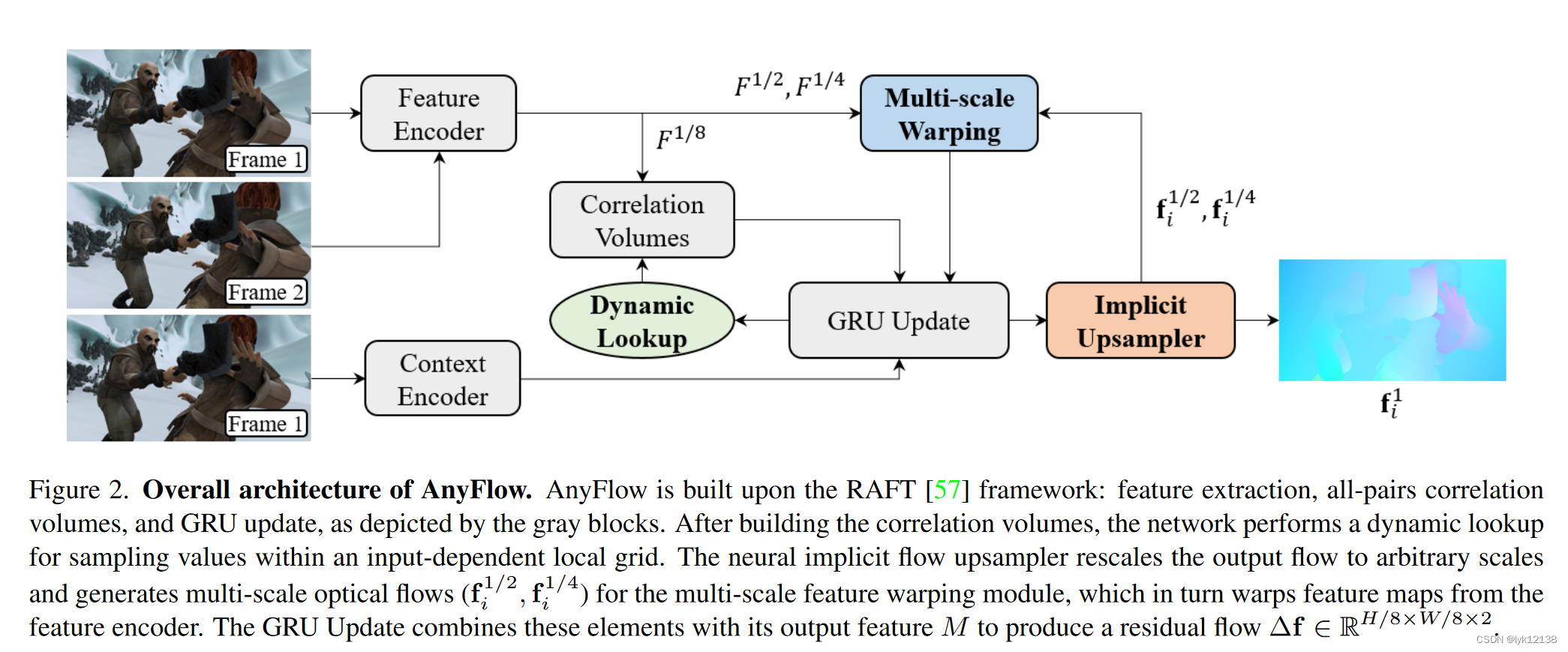 AnyFlow： Arbitrary Scale Optical Flow with Implicit Neural Representation_anyflow: arbitrary ...