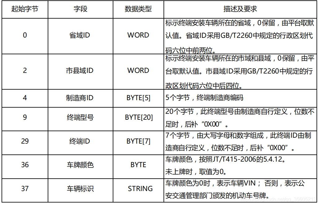Android JT808协议通讯-CSDN博客