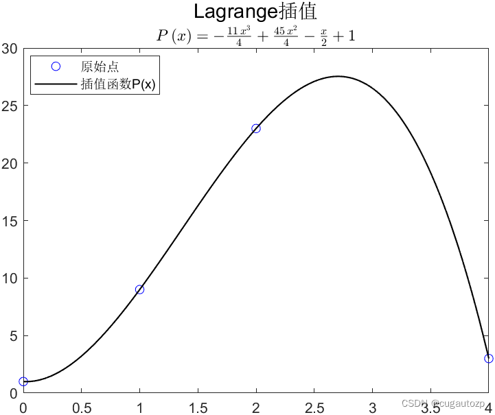 数值分析（三） Lagrange（拉格朗日）插值法及Matlab代码实现_matlab编写lagrange插值方法-CSDN博客