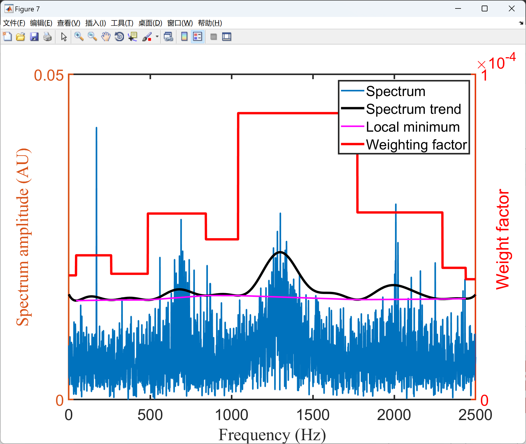 【带宽感知自适应模式分解】铁路轴承故障诊断的带宽感知自适应模式分解（Matlab代码实现）_bandwidth-aware adaptive chirp mode decomposition ...
