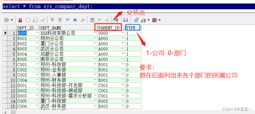 Oracle自定义函数实现递归查询(用自定义函数替换connectbyroot)connect By Root Csdn博客