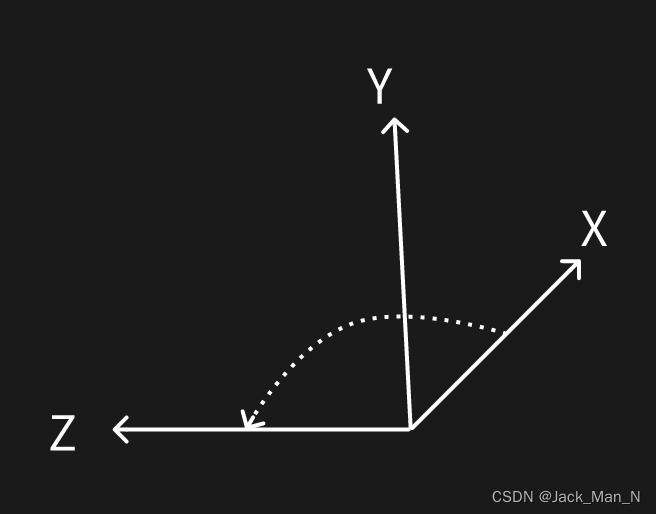 Openpcdet 系列 Pointpillar代码逐行解析_pointpillar 代码分析-CSDN博客
