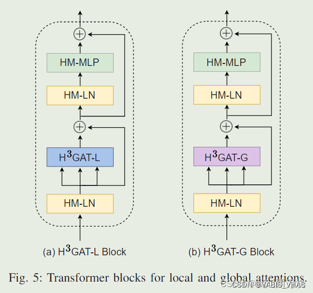 论文解读 HM-ViT: Hetero-modal Vehicle-to-Vehicle Cooperative perception with vision transformer-CSDN博客