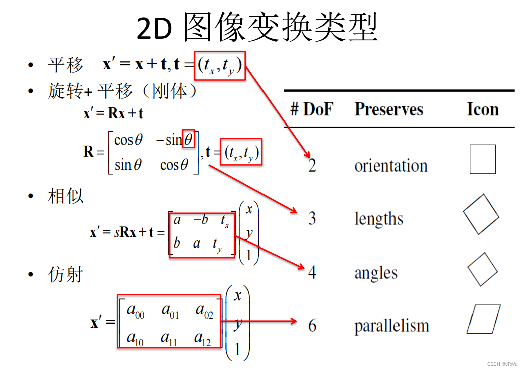 【计算机视觉】：（3）全景图像拼接_as-projective-as-possible image stitching-CSDN博客