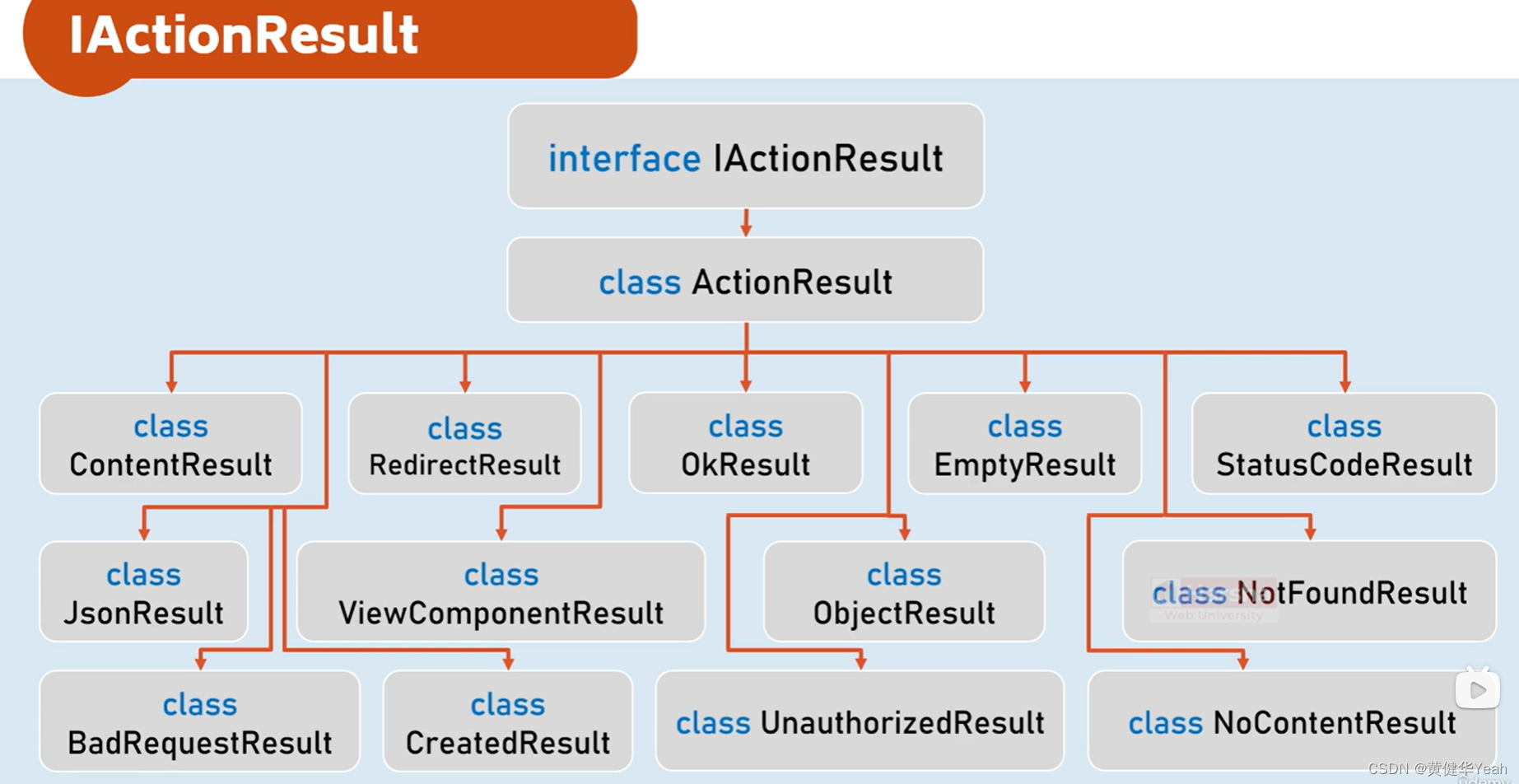 309 IActionResult vs ActionResult_c# iactionresult-CSDN博客