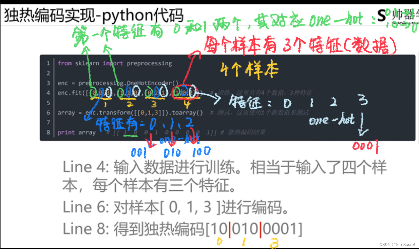 tensorflow(04)——one.hot()函数_tensorflow onehot-CSDN博客