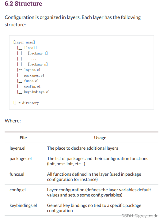 1812_参考spacemacs的文档拆解ivy layer的组成_ivylayer-CSDN博客