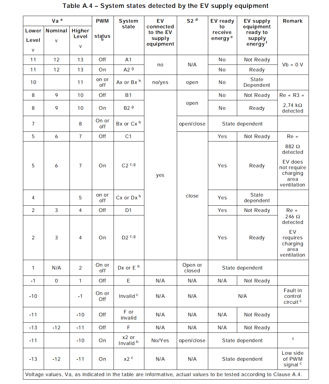 IEC 61851-1 协议_iec61851-1-CSDN博客