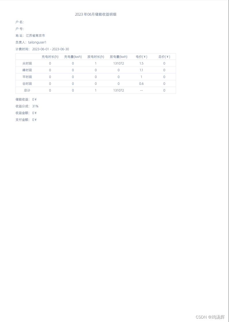 【无标题】使用html2canvas和jspdf生成的pdf在不同大小的屏幕下文字大小不一样html2canvas字体变小 Csdn博客 1366