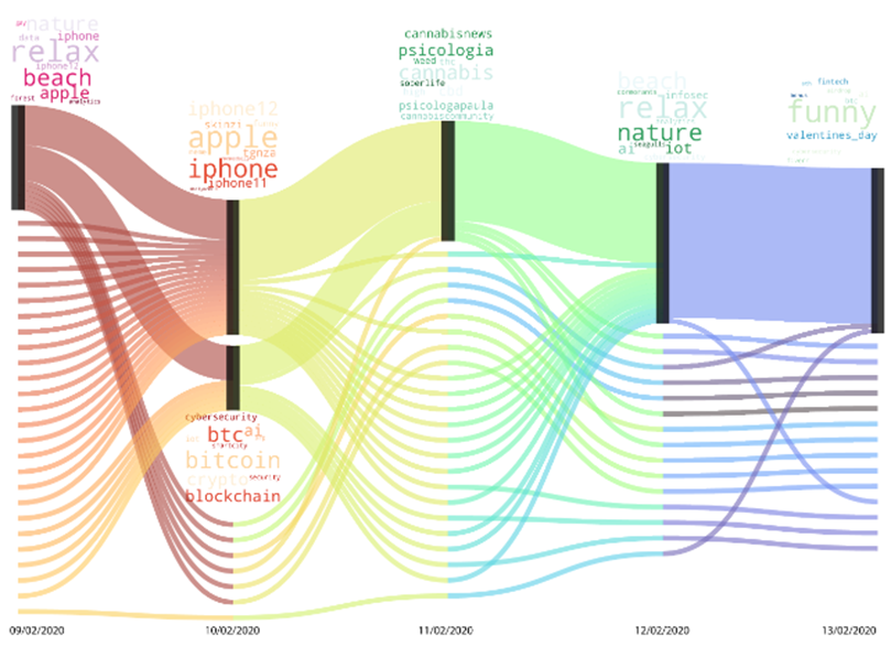 Modularity-based approach for tracking communities in dynamic social networks_sim重叠度-CSDN博客