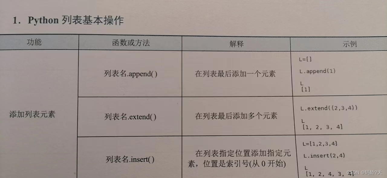 Numpypandas常用函数numpy和pandas数据处理函数 Csdn博客