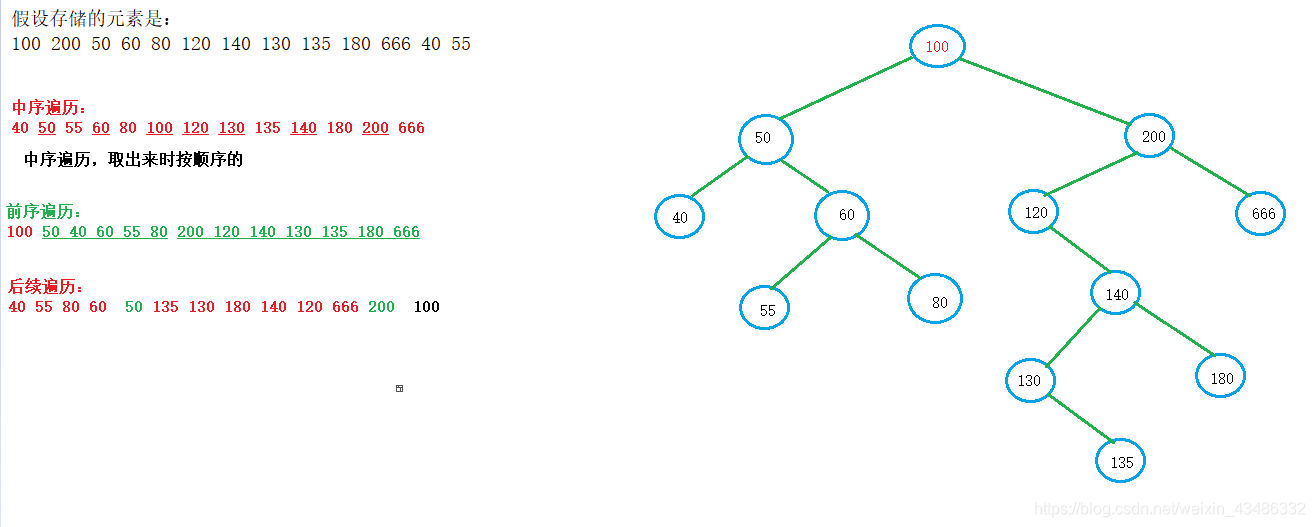 TreeSet 和 TreeMap集合_什么是treeset的treemap-CSDN博客