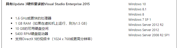 VS2015在win7下的遇到的坑（成功了）_vs 2015 此版本最适合使用 ie 10-CSDN博客