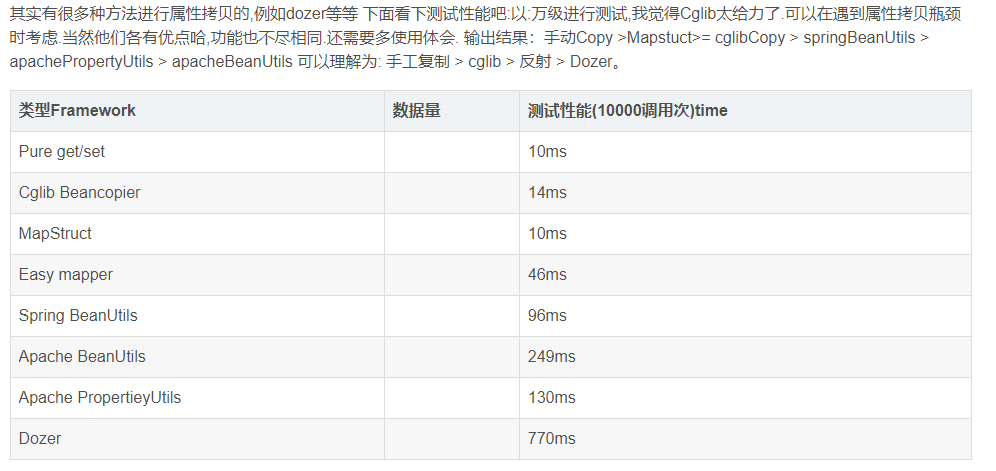 java中的对象拷贝(包括BeanUtils和Mapstruct)_java 对象拷贝方法beanutils-CSDN博客