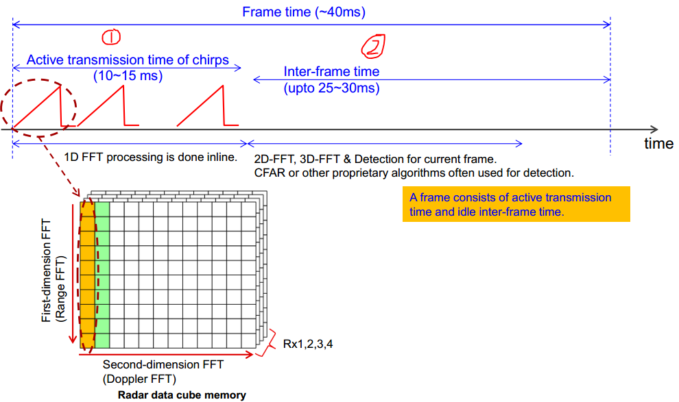 FMCW雷达原理与技术详解：从发射到处理-CSDN博客