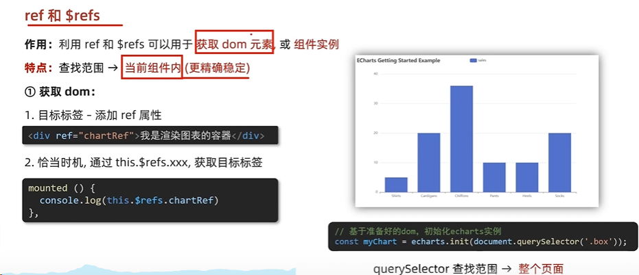 前端学习笔记202311学习笔记第一百叁拾壹天 Ref和refs获取dom和组件3 Csdn博客