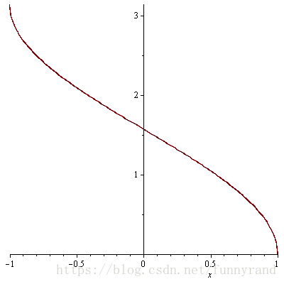 数学 - 基本初等函数及其图像-CSDN博客