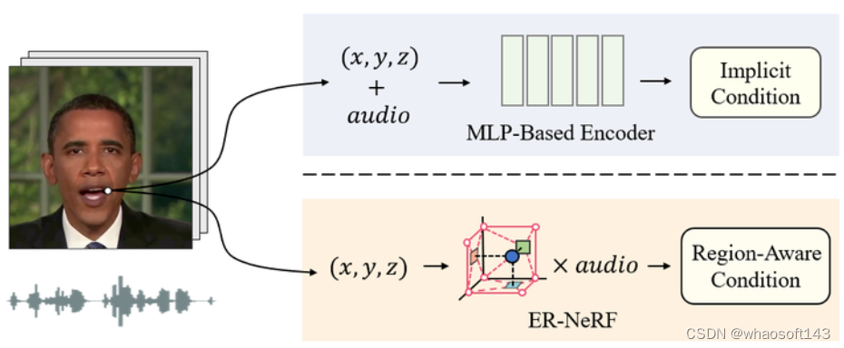 ER-NeRF_github er-nerf-CSDN博客