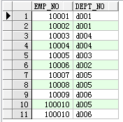 wm_concat()和group_concat()函数_group concat与wm concat-CSDN博客