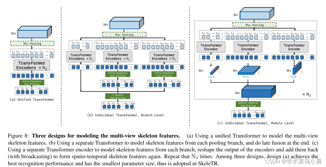 基于骨架的动作识别：SkeleTR: Towrads Skeleton-based Action Recognition in the ...