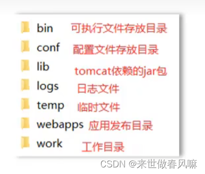 （三）HTTP&Tomcat&Servlet-CSDN博客