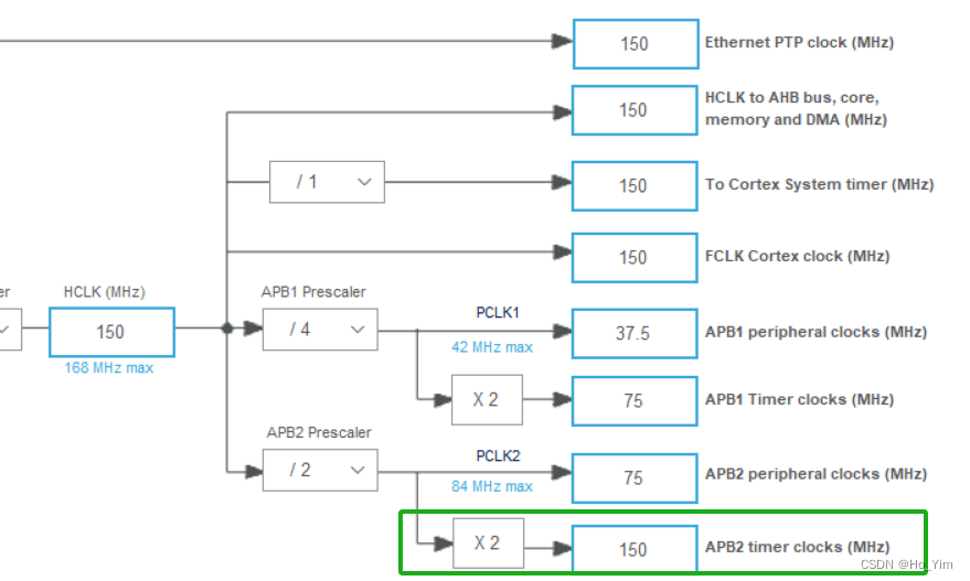STM32微秒级别延时--F407--TIM1_stm32f407 tim1-CSDN博客