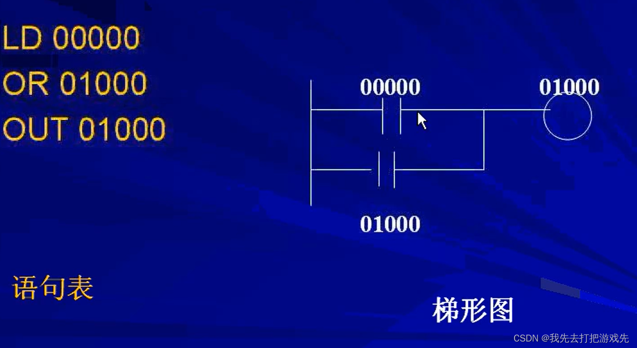 Plc编程指令 Csdn博客