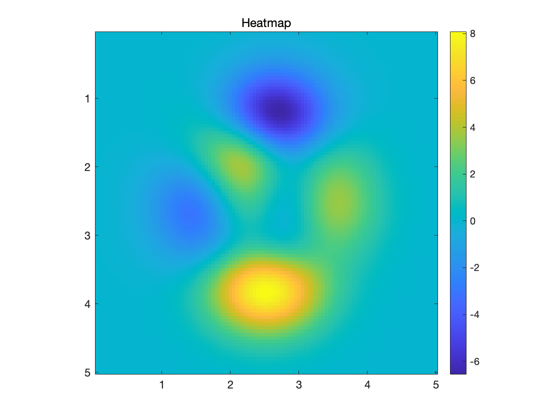 Matlab绘图系列教程 Matlab 34 种绘图函数示例（上） Csdn博客