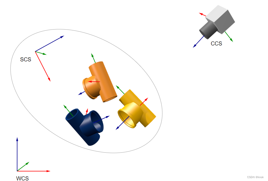 HALCON visualize_object_model_3d 算子原理的理解以及使用HSmartWindowControlWPF重实现_halcon hsmartwindowcontrol ...