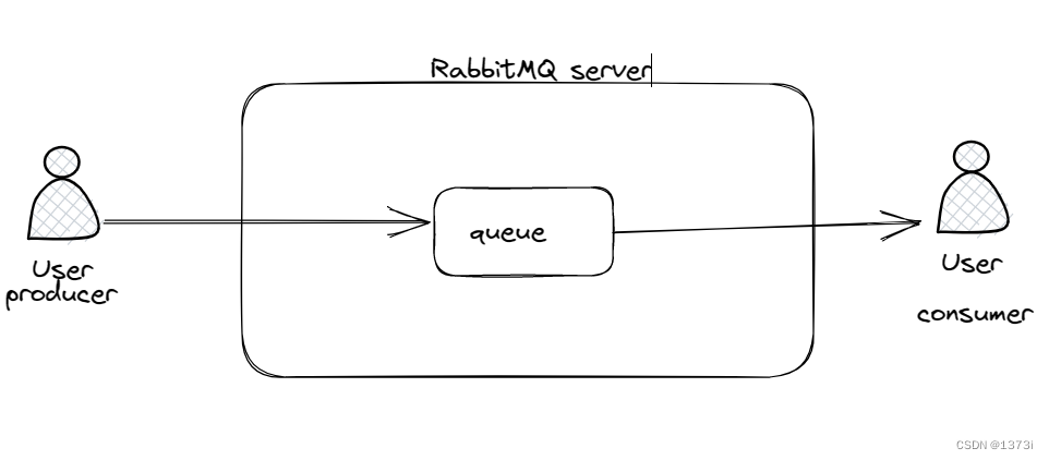 【rabbitmq】rabbbitmq的六种工作模式以及代码实现rabbmitmq工作模式java 代码 Csdn博客