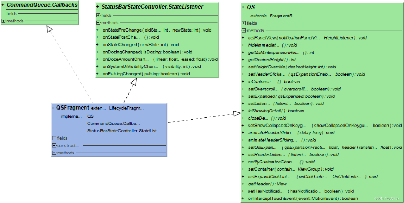 SystemUI深入解析-CSDN博客